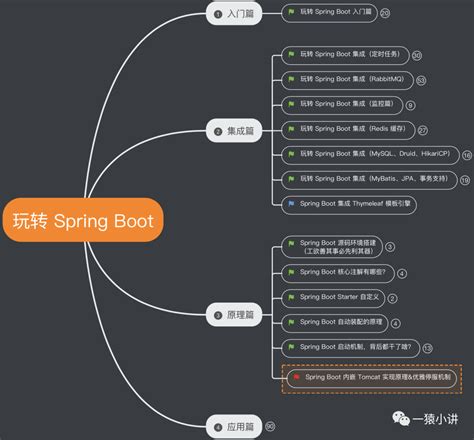 玩转 Spring Boot 原理篇（内嵌tomcat实现原理and优雅停机源码剖析） 腾讯云开发者社区 腾讯云