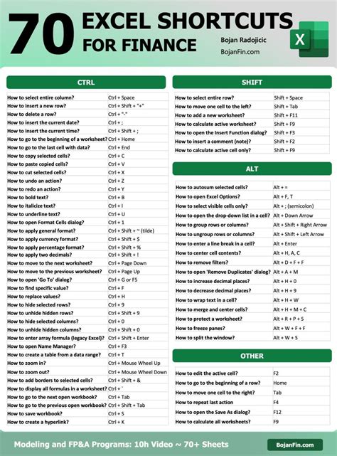 70 Excel Shortcuts For Finance Credits To Bojan Radojicic Follow Him
