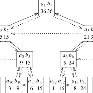 Partial Sums An Instance With N 8 Download Scientific Diagram
