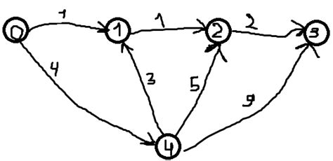 algorithm is the bottleneck shortest path a collection of shortest