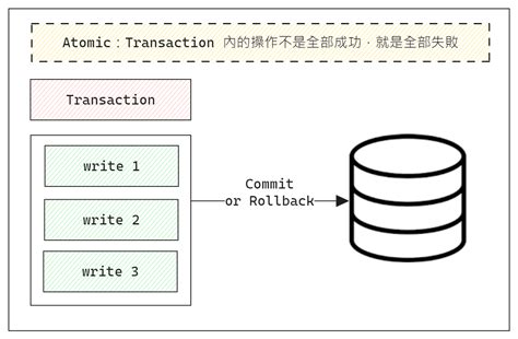 關聯式資料庫中的 Acid Poabob