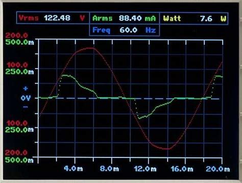 Analyzer Provides A Powerful View Edn
