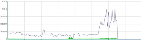 Client Connection Timed Out Last Seen 4730 Msec Ago Server