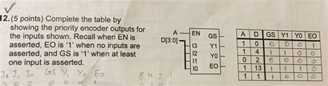Solved Complete The Table By Showing The Priority Encoder Chegg