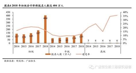 2018年职教培训回顾政策红利明确聚焦头部企业 赛道