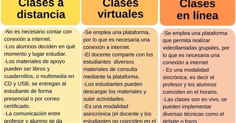Educación a Distancia Virtual y en L ia