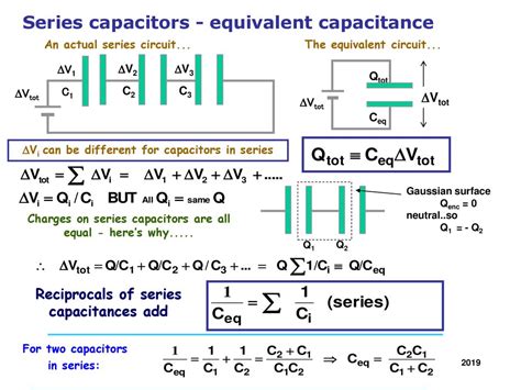Overview Definition Of Capacitance Calculating The Capacitance Ppt