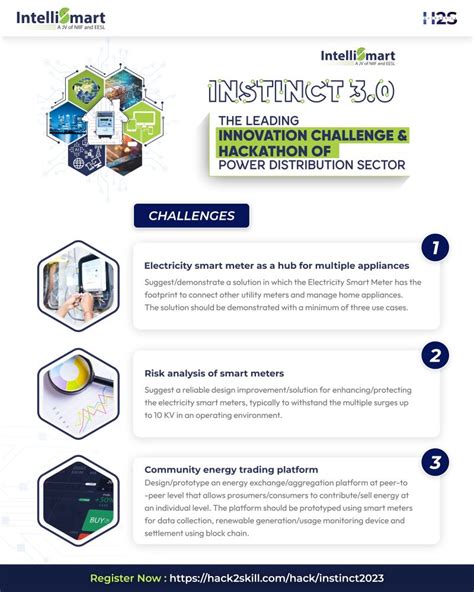 Hack2skill On Linkedin Instinct3 Intellismart Hackathon Hack2skill Powerfinance Challenge…
