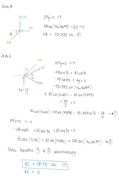 Solved 5 1 Using The Method Of Joints Determine The Load In
