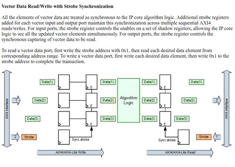 Custom Ip Core Report Matlab Simulink
