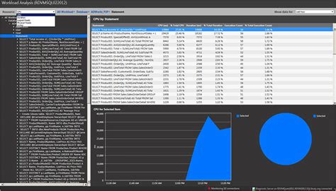 best sql server performance monitoring software tool