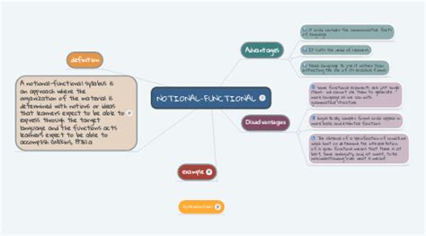 NOTIONAL FUNCTIONAL MindMeister Mind Map