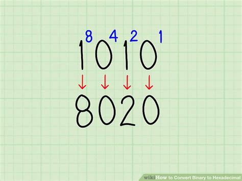 3 Ways To Convert Binary To Hexadecimal WikiHow