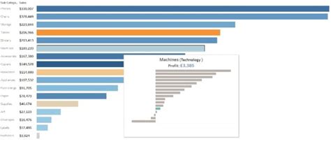 Going Deep With Tableau Tooltips Highlighting A Data Point Interworks