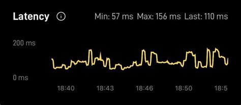 Starlink Latency Increase After Recent Update Rstarlink