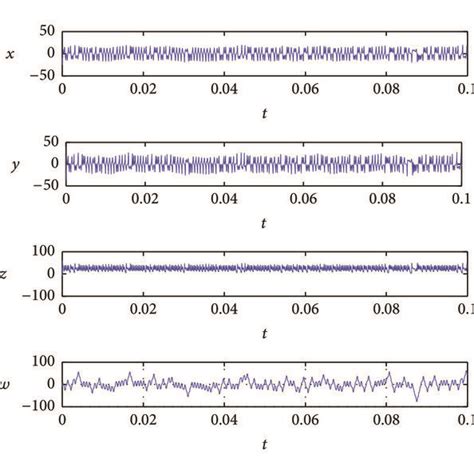 Architecture Of The Regular Snow 3g Stream Cipher Download Scientific Diagram
