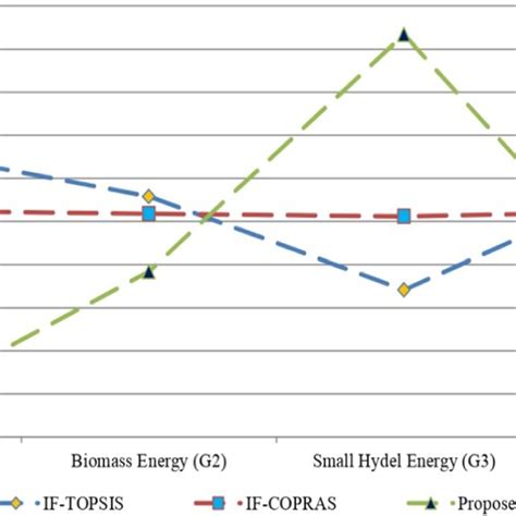 Prioritization Ordering Of Ress Using Diverse Methods Download