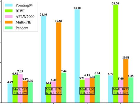 Cross Dataset Experimental Results The Average Maes Achieved By Each Download Scientific