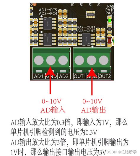 Mos驱动电路详解:pcb设计、分立器件与集成光耦应用 Csdn博客 Mos驱动电路详解:pcb设计、分立器件与集成光耦应用 Csdn博客