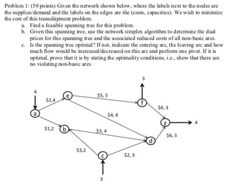 Solved Problem Points Given The Network Shown Below Chegg Com