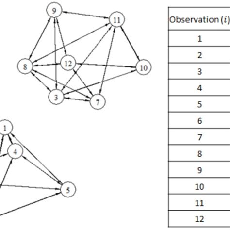 mutual k nearest neighbor graph with k 6 download scientific diagram