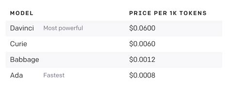 Finetuning Gpt3 With Openai By Pratik Bhavsar