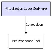Ci Class Virtualization Layer Software