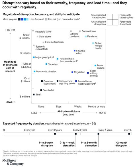 Ai Can Identify Threats And Save Cost And Time Digikey
