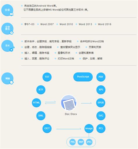 国内研发！适用于安卓应用程序的 Word文档功能开发组件，免费下载！ 软市
