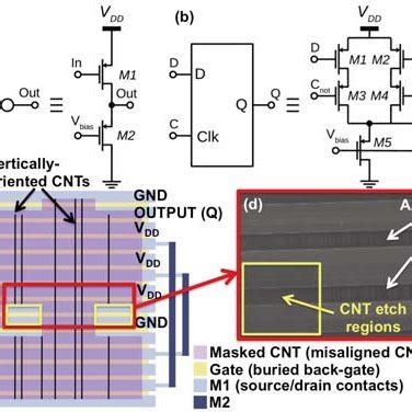 Lumped Representation Of The Parasitic Mosfet Capacitances Download Scientific Diagram