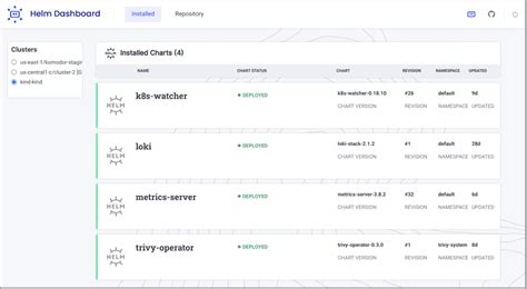 Helm Dashboard 8 Must Have Features And How To Get Started