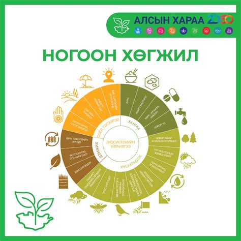 №14 Ногоон хөгжил Байгалийн баялгийн АЛСЫН ХАРАА 2050