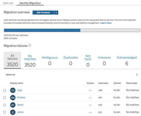 Manage The Identity Migration Tableau