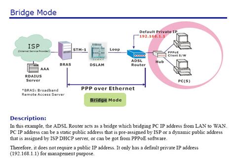 Network Setup Help Smart Home Network And Security Neowin
