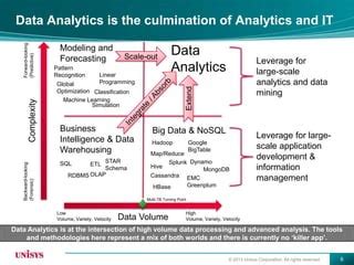 Big Data Analytics Presented At Meetup Big Data For Decision Makers PPTX Databases