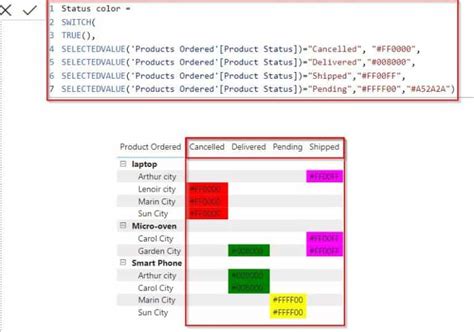 Power Bi Conditional Formatting Based On Text Sharepoint And Microsoft Power Platform Tutorials