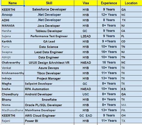 Sunny Chowdary On Linkedin Hello Connections Hope Youre Doing Well
