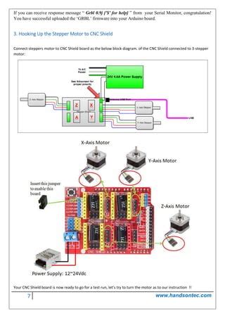 CNC Axis Stepper Motor Shield PDF