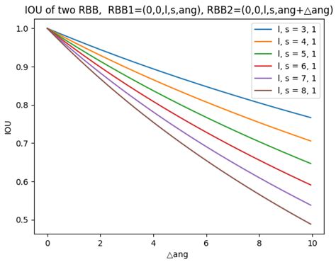 Arbitrary Oriented Ship Detection Method Based On Long Edge Decomposition Rotated Bounding Box