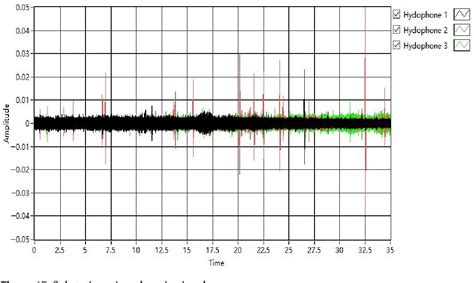Figure 1 From A New Low Cost Acoustic Beamforming Architecture For Real