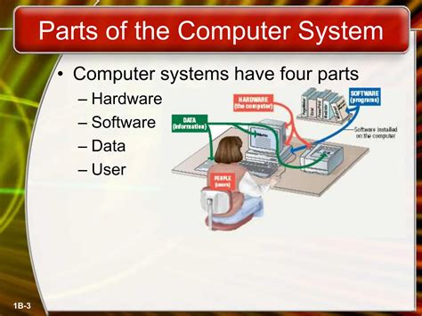 Intro Ch B Ppt Basic Computer Hardware Net PPT
