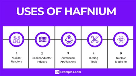 Hafnium Hf Definition Preparation Properties Uses Compounds