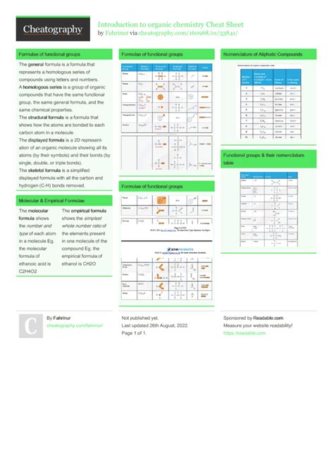 Chemistry Nomenclature Cheat Sheet