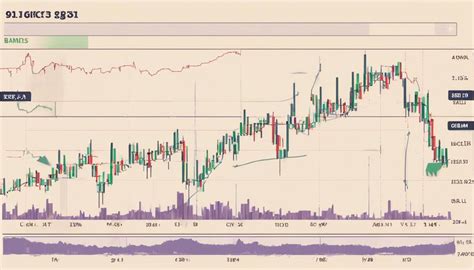 Mastering RSI Bands For Enhanced Trading Strategies A Step By Step Guide Sen Bob Mensch
