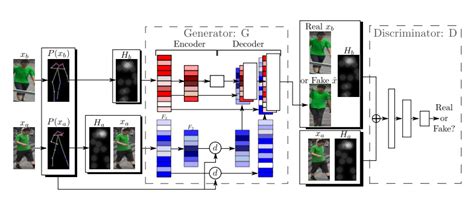 Deformable Gans For Pose Based Human Image Generation