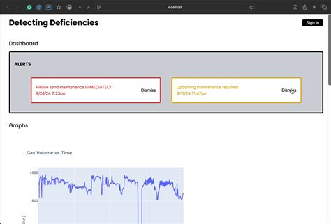 Detecting Deficiencies Devpost