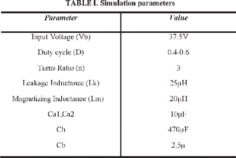 figure 17 from performance of p pi pid based controller in dc dc