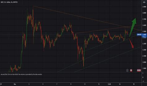 Xrpusdp Charts And Quotes — Tradingview — India
