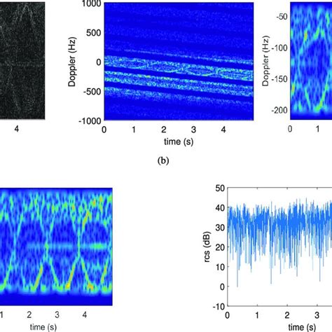 Schematic Diagrams Showing Different Hybrid Polarimetric Imaging Modes Download Scientific