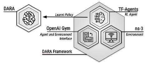 Figure 2 From Wi Fi Rate Adaptation Using A Simple Deep Reinforcement